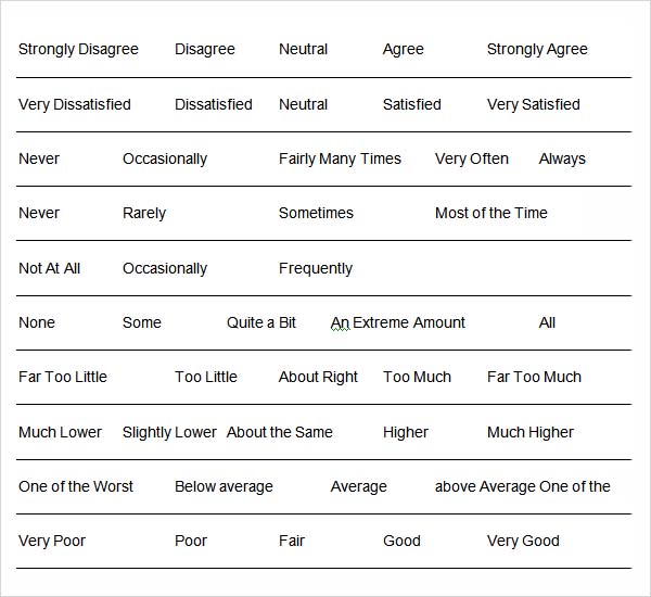 Online Web Survey Software Get Paid Surveys Usa Free Likert Scale 