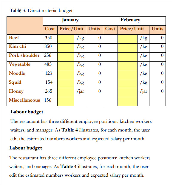 Restaurant Budget Template 6 Free Download For PDF