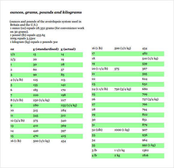 Download Unit Conversion Excel Sheet Free Utorrentmicro