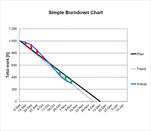 Sample Burndown Chart 6 Documents In PDF