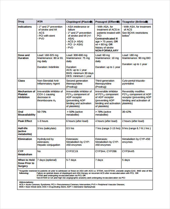 What Does Drug Classification Mean At Jesse Lyles Blog