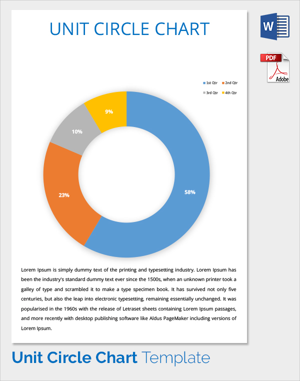 FREE 19 Unit Circle Charts Templates In PDF MS Word