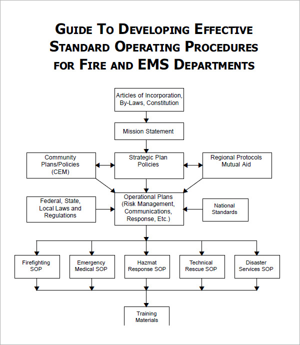 FREE 25 Sample SOP Templates In PDF Google Docs Excel Apple 