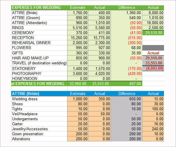 10 Useful Wedding Budget Templates Sample Templates