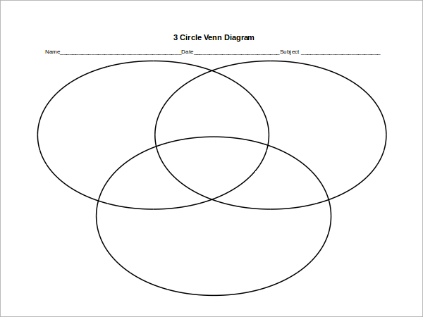 Venn Diagram Template Editable Collection
