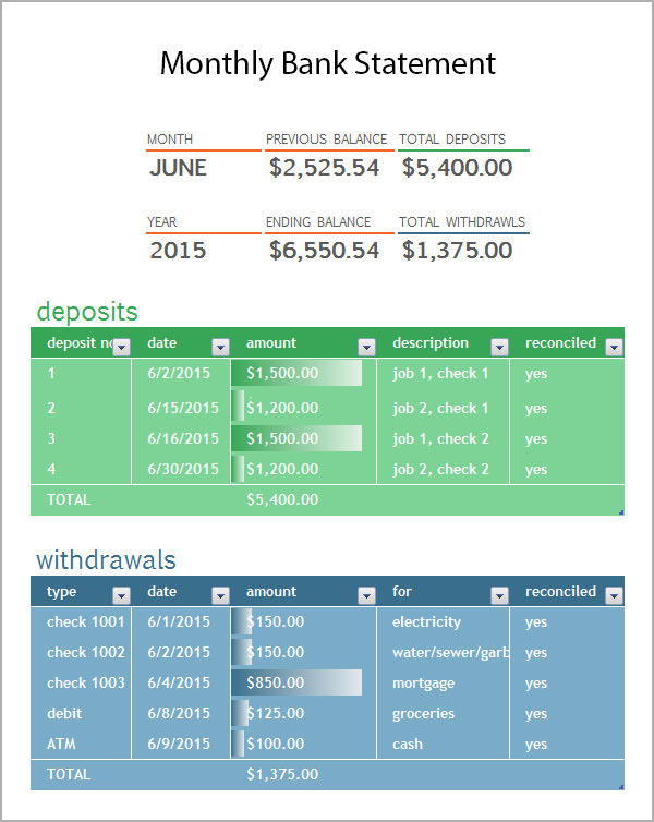 FREE 18 Sample Bank Statement Templates In PDF MS Word Excel FREE 18 Sample Bank Statement Templates In PDF MS Word Excel