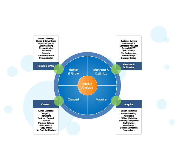 Industry Analysis Report Template Industry Analysis Report Template
