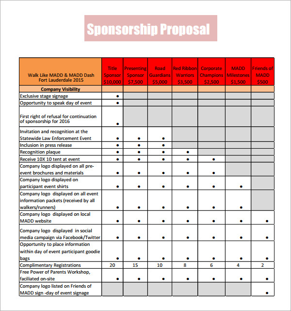 Sample Sponsorship Proposal Template 18 Documents In PDF Word