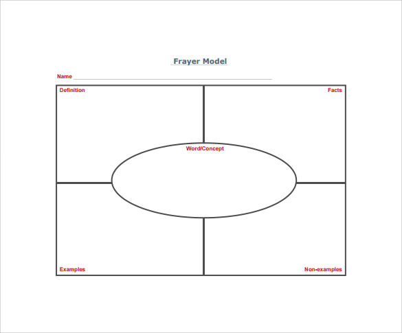 Free Editable Frayer Model Template