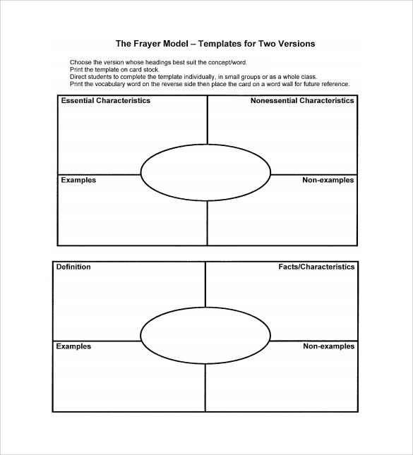 FREE 14 Sample Frayer Model Templates In PDF
