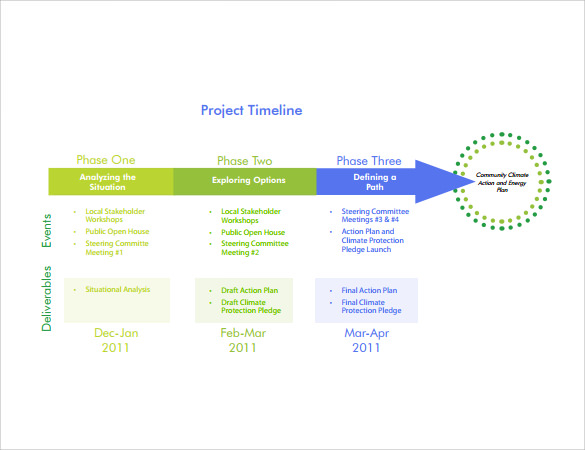 FREE 12 Sample Project Timeline Templates In MS Word PPT PDF PSD