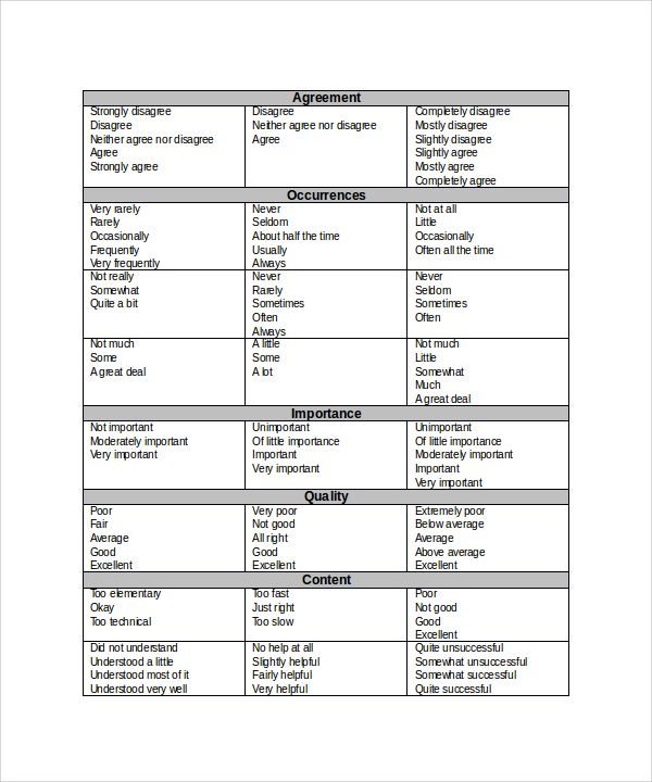 10 Sample Useful Likert Scale Templates Sample Templates