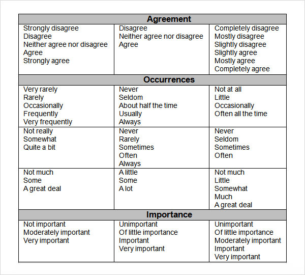 Free download Microsoft Word Rating Scale Template programs - spainnews