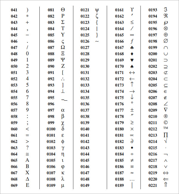  Wingdings Chart Tutorials