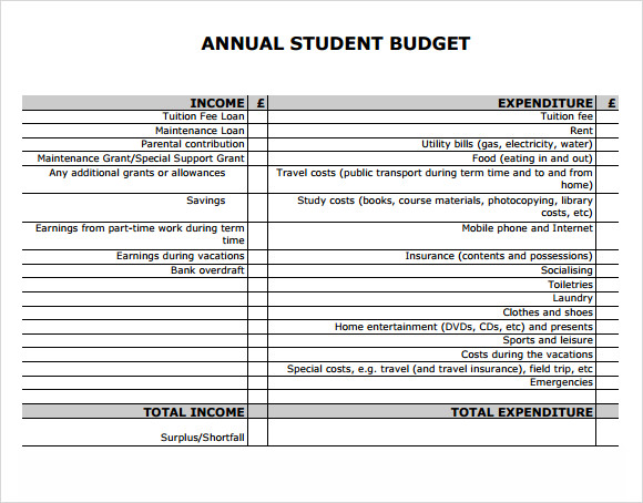 7 Sample Annual Budget Templates Sample Templates
