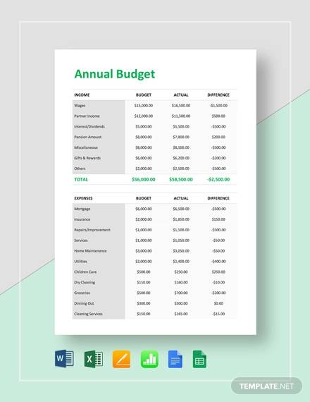 FREE 15 Sample Annual Budget Templates In Google Docs Google Sheets 