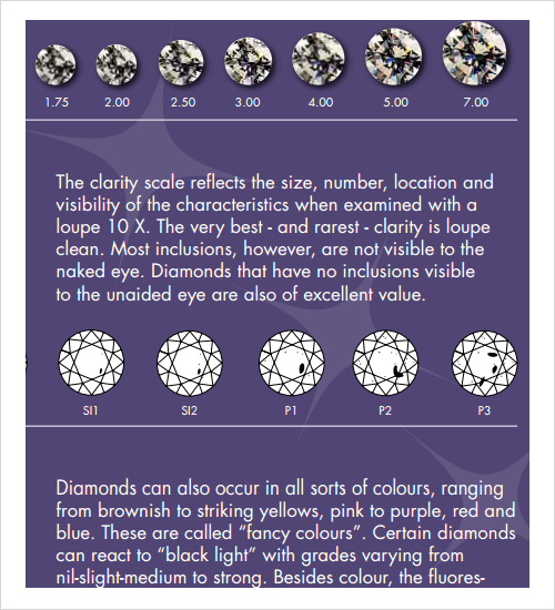 Chart Template - Download Free Documents in PDF , Word ,Excel