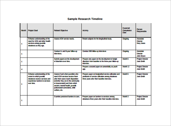 Timeline Of Activities Template