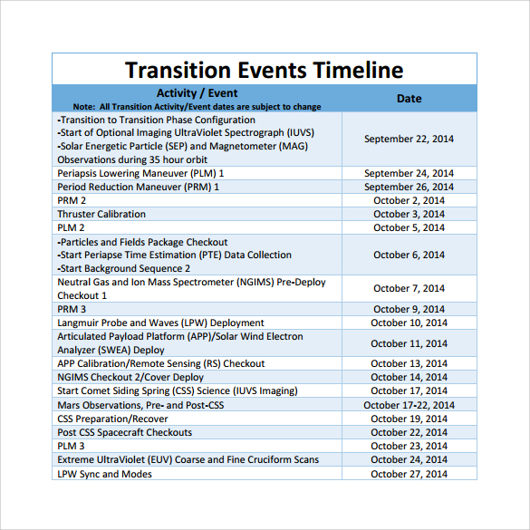 FREE 8 Event Timeline Samples In PDF MS Word