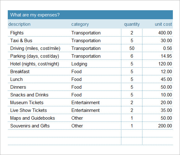 FREE 11 Travel Budget Templates In Google Docs Google Sheets Excel 