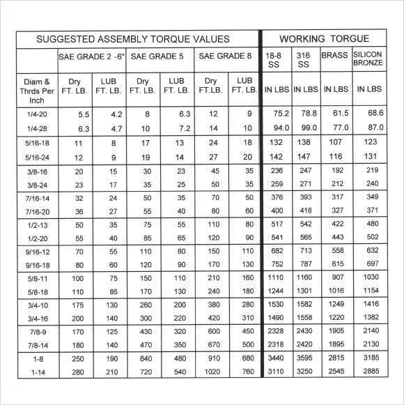 Tightening Torque Chart