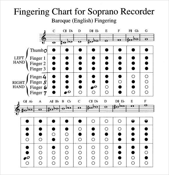 recorder notes chart 2
