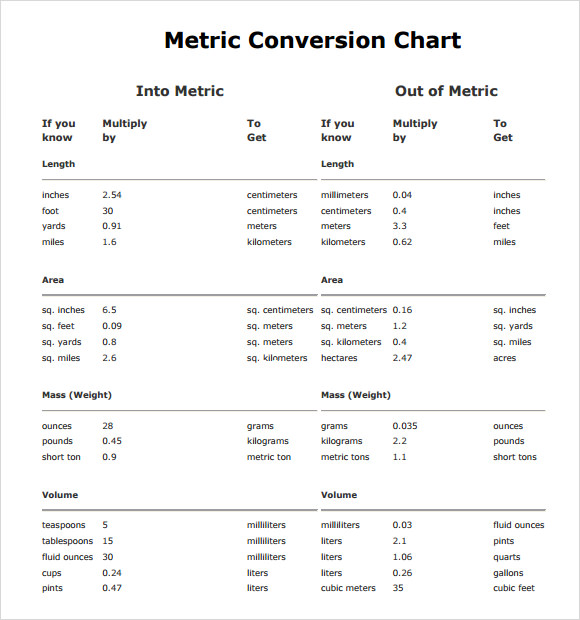 Conversion Chart For Kids