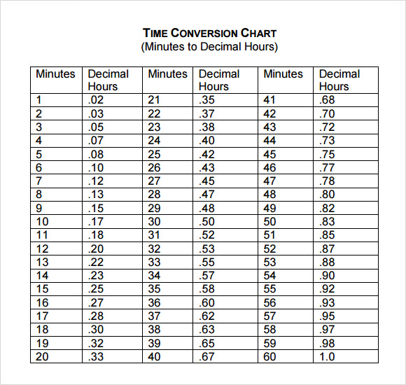 United States Time Zone Conversion Chart