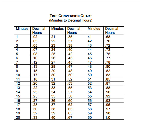 FREE 14 Sample Decimal Conversion Chart Templates In PDF MS Word