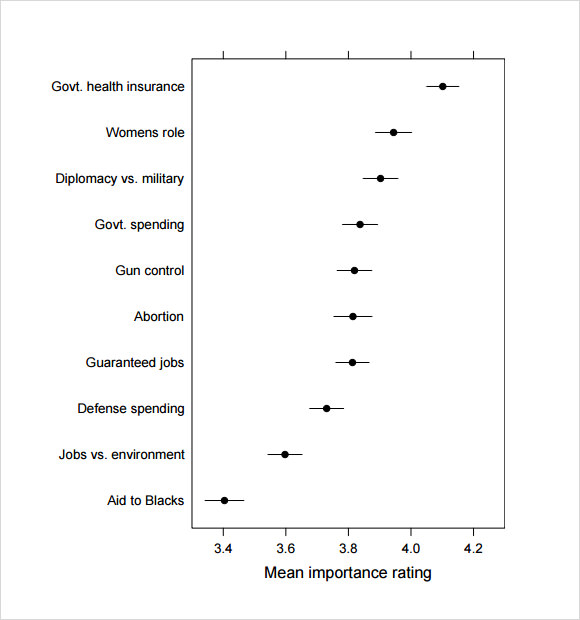 FREE 11 Sample Dot Plot Examples In MS Word PDF