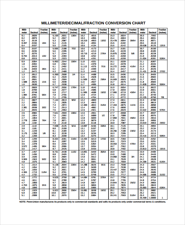 Fraction Decimal Millimeter Conversion Chart Download Printable PDF