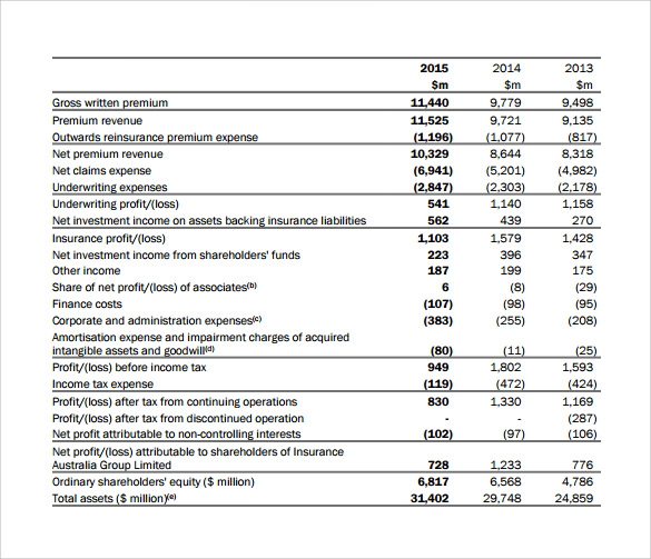 FREE 7 Financial Summary Samples In PDF MS Word