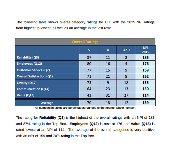 Customer Satisfaction Report Template New Creative Template Ideas