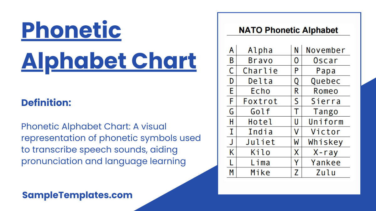Nato Phonetic Alphabet Chart Printable Nato Phonetic Alphabet Chart Printable