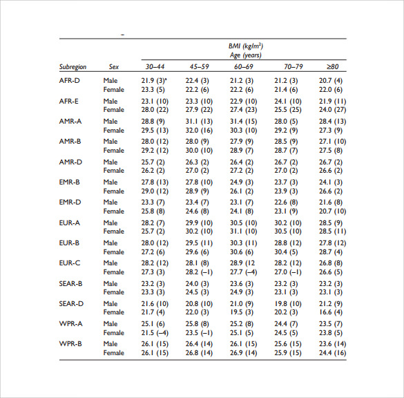 FREE 8 BMI Chart Templates In PDF MS Word