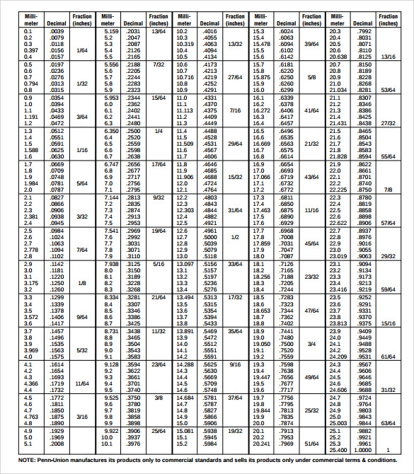 Decimal To Fraction Decimal To Fraction