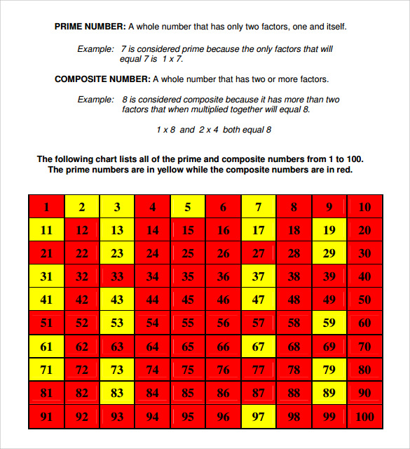 Prime Numbers List Alabezy