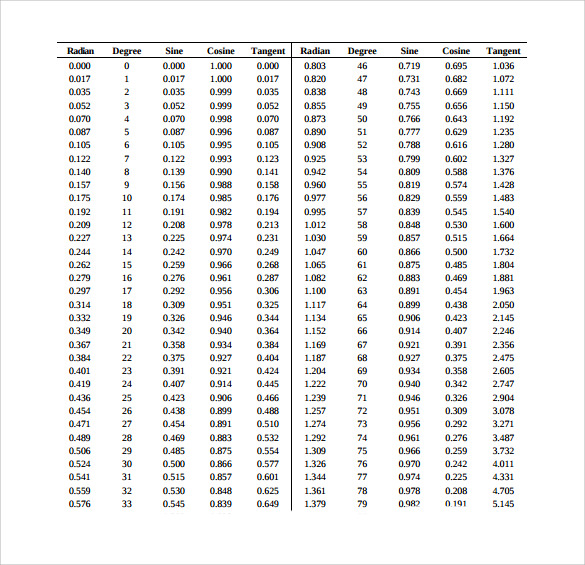 FREE 6 Sin Cos Tan Chart Templates In PDF