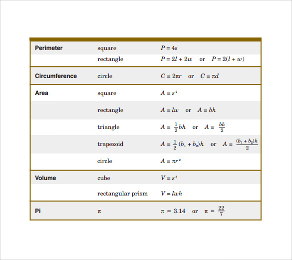 FREE 9 Sample Math Chart Templates In PDF MS Word