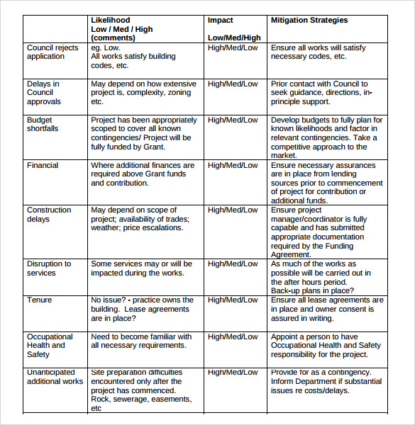 FREE 9 Sample Risk Management Plan Templates In PDF MS Word