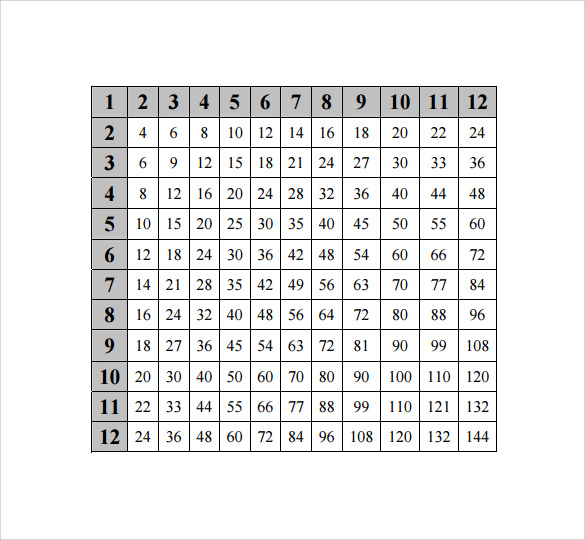 FREE 8 Sample Multiplication Chart Templates In PDF MS Word Excel