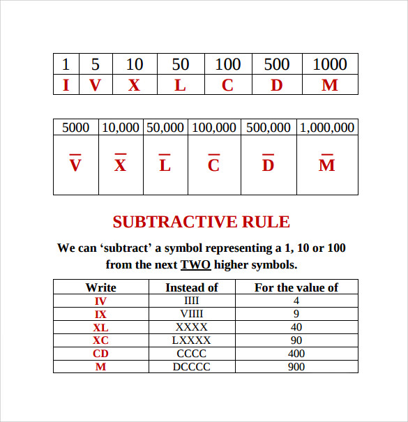 FREE 7 Sample Roman Numeral Chart Templates In MS Word Excel PDF FREE 7 Sample Roman Numeral Chart Templates In MS Word Excel PDF