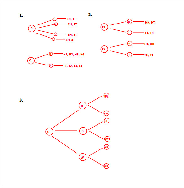 Structure Of Tree Diagram