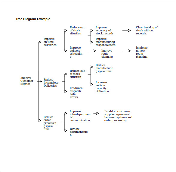 FREE 12 Sample Tree Diagram In MS Word PDF