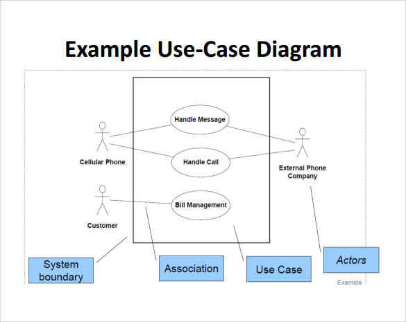 FREE 14 Sample Use Case Diagram In PDF MS Word
