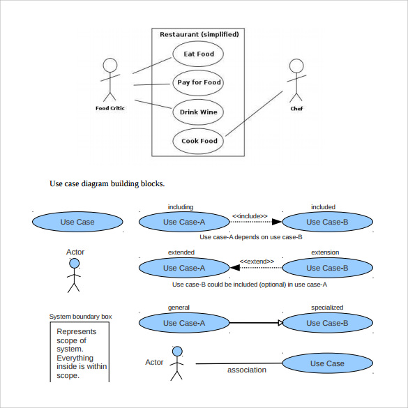 FREE 14 Sample Use Case Diagram In PDF MS Word