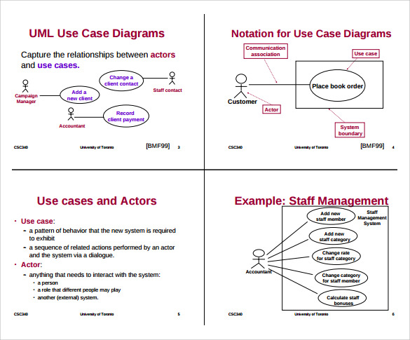FREE 14 Sample Use Case Diagram In PDF MS Word