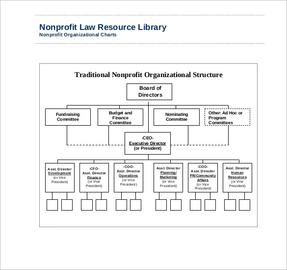6 Non Profit Organizational Charts Sample Templates 6 Non Profit Organizational Charts Sample Templates