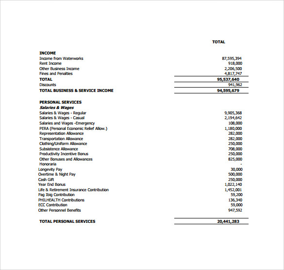 Projected Profit And Loss Statement Template Classles Democracy