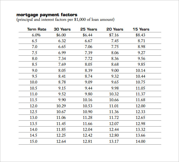 FREE 9 Sample Mortgage Payment Calculator Templates In PDF